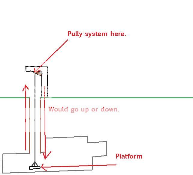 Vertical Mine shaft lift - Suggestions - Minecraft: Java Edition ...
