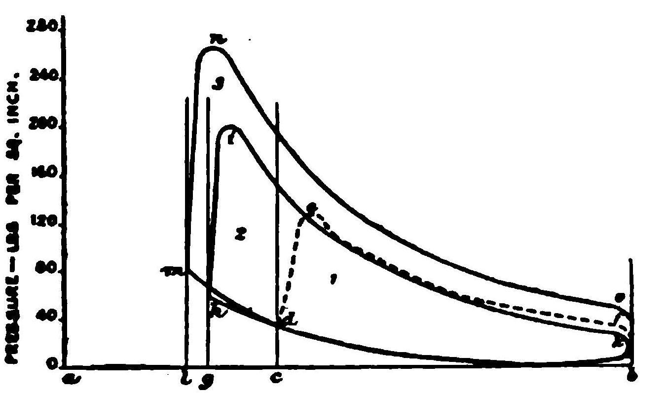 Historical Engine Article Series I - Early Crossley Slide Valve Engine ...
