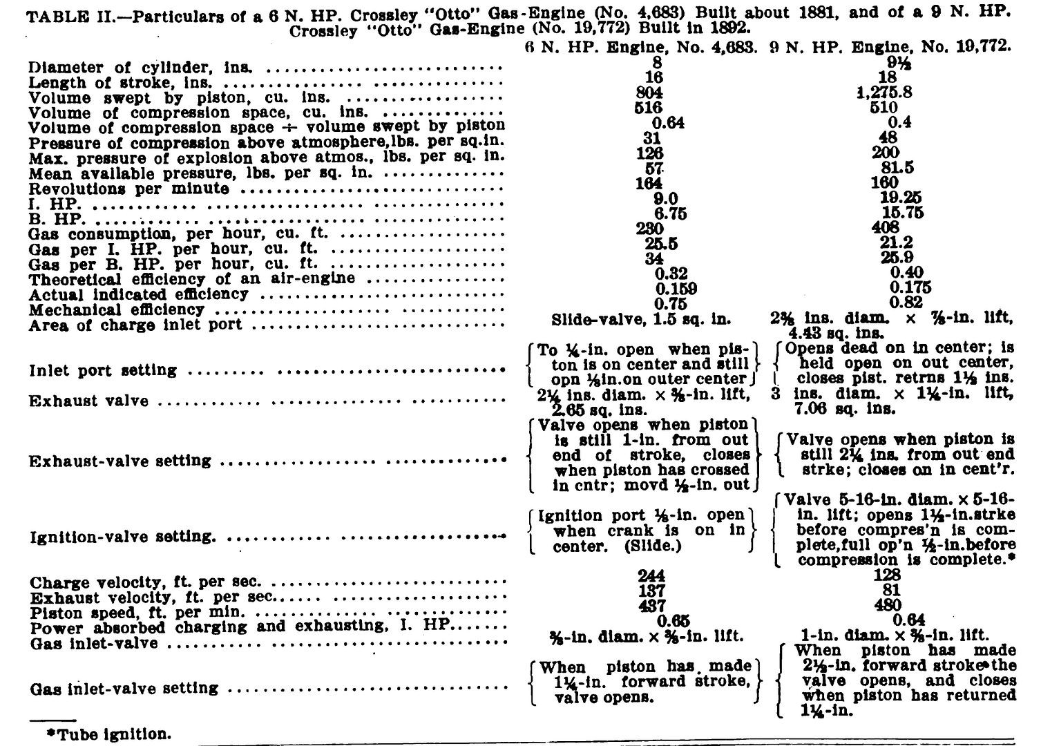 Historical Engine Article Series I - Early Crossley Slide Valve Engine ...