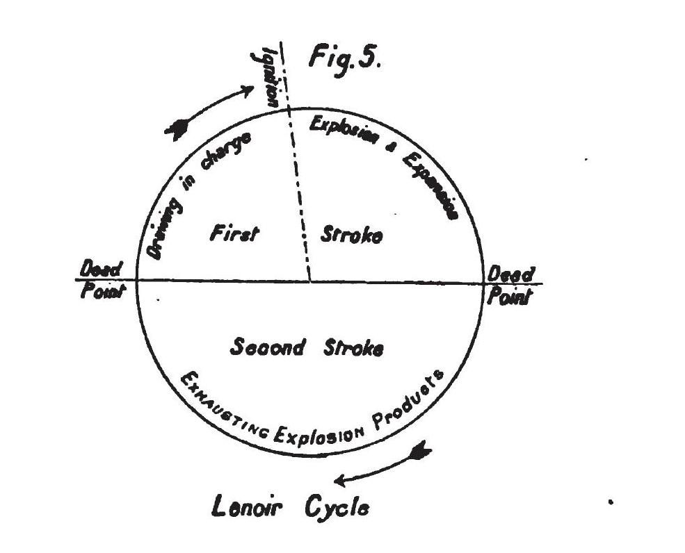 Historical Engine Article Series 2 " Type 1" Non compression engines ...